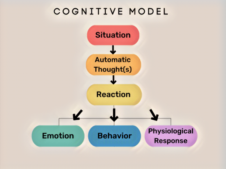 How Cognitive Behavioral Therapy (CBT) Can Help | NWA