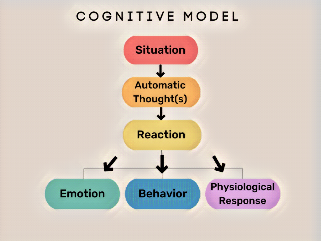 How Cognitive Behavioral Therapy CBT Can Help NWA How Cognitive Behavioral Therapy CBT Can Help NWA